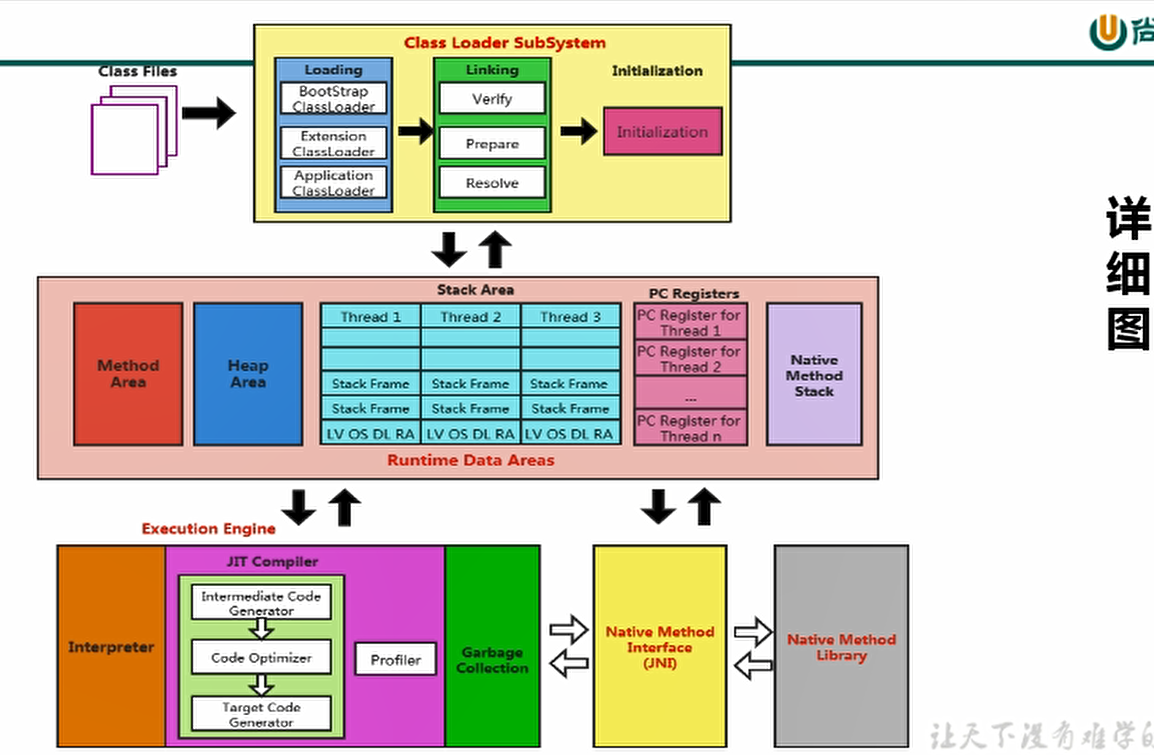 JVM从入门到精通_91p575. com-CSDN博客
