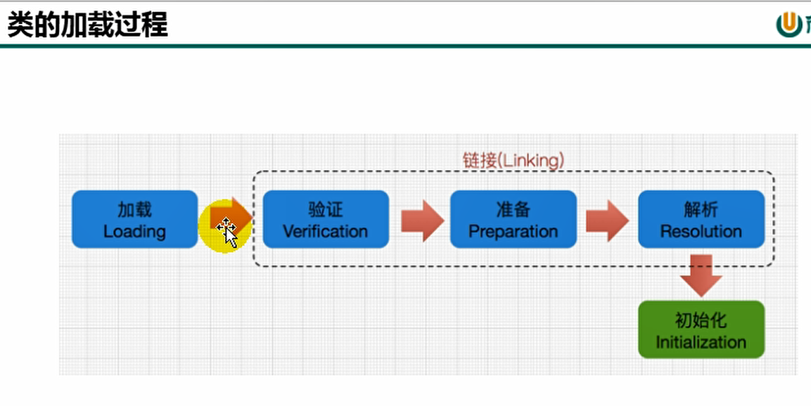 JVM从入门到精通_91p575. com-CSDN博客