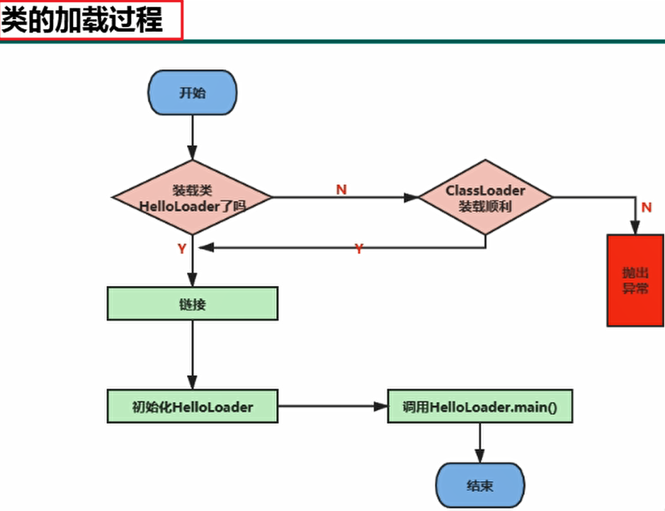 JVM从入门到精通_91p575. com-CSDN博客