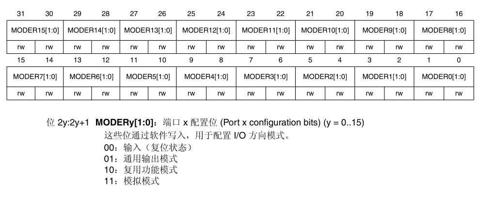 【stm32】gpio概述stmgpio有几个控制器 Csdn博客