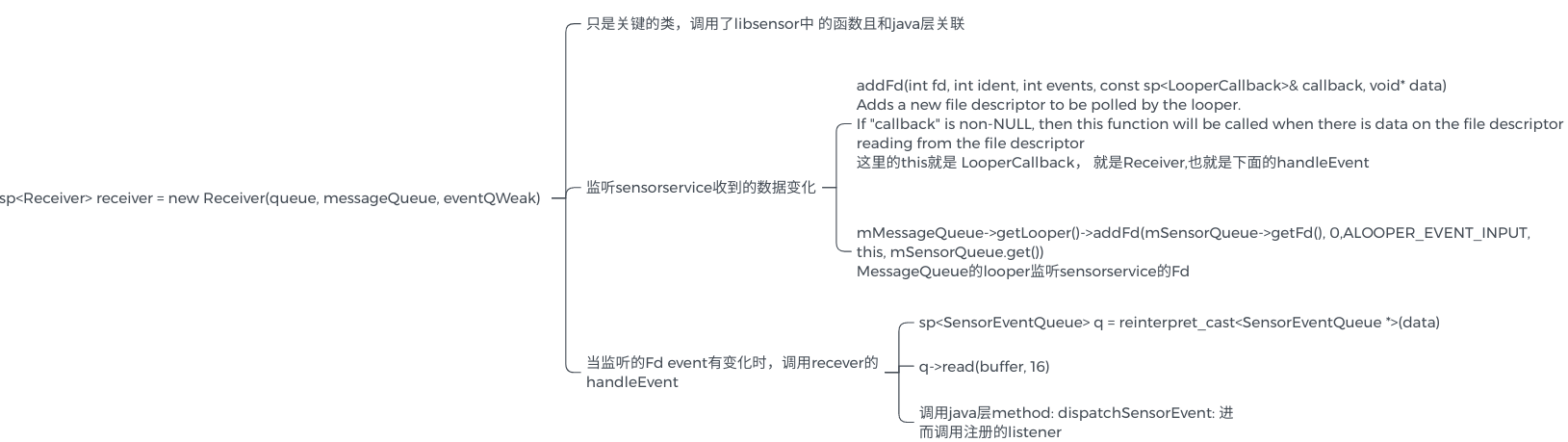 android sensor framework: java to jni to sensorservice_android jni 读取 sensor-CSDN博客