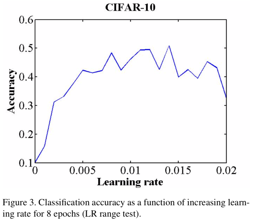 learning rate对深度模型的影响：论文阅读Cyclical Learning Rates for Training Neural ...