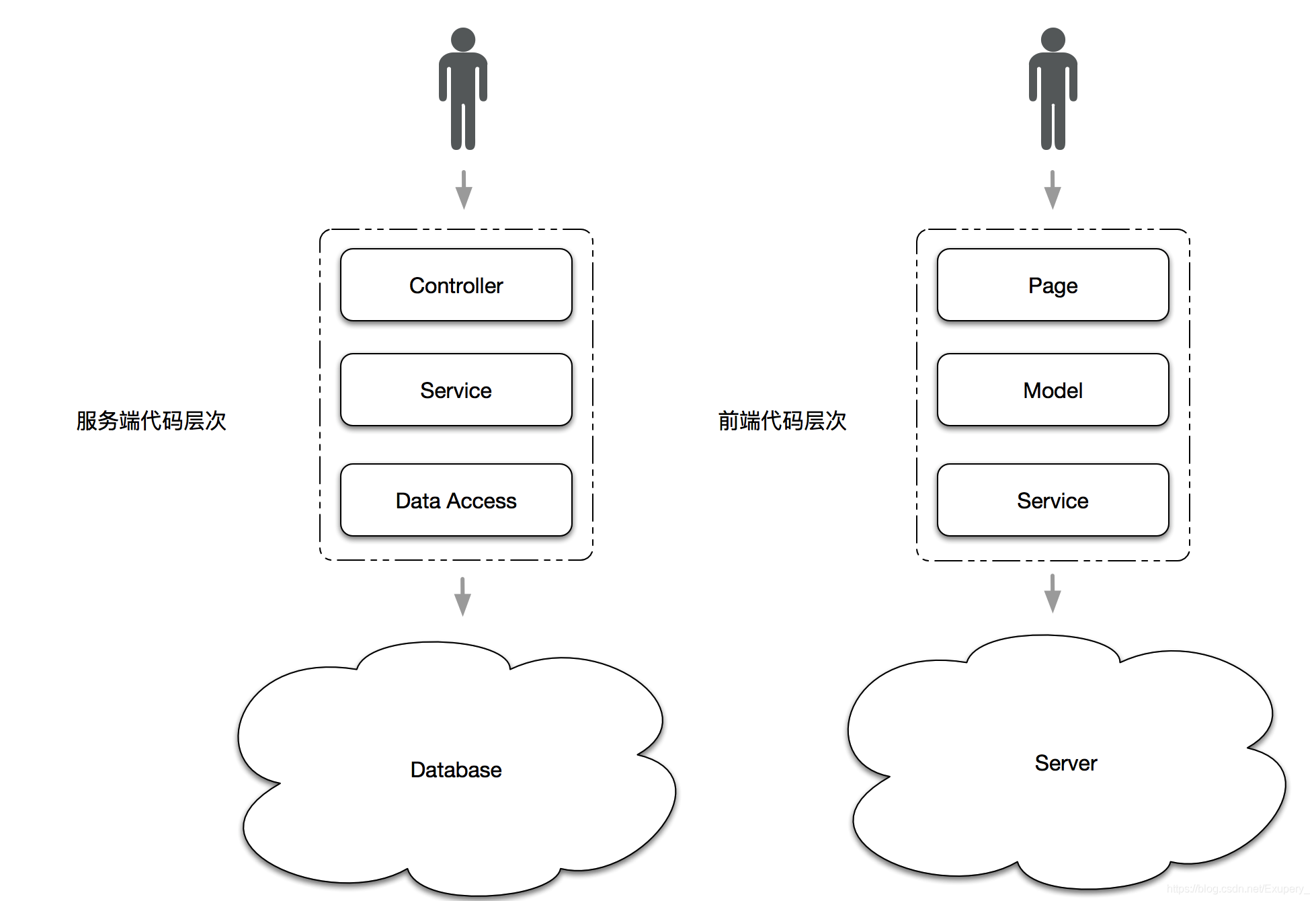 umi 与dva结合解析_umi4 中对dva支持的源码解析-CSDN博客