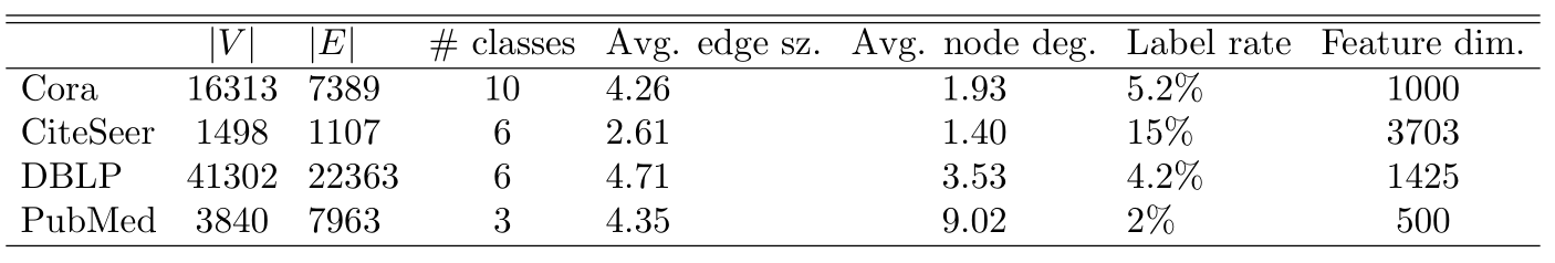 HNHN: Hypergraph Networks with Hyperedge Neurons（20-ICML）-CSDN博客