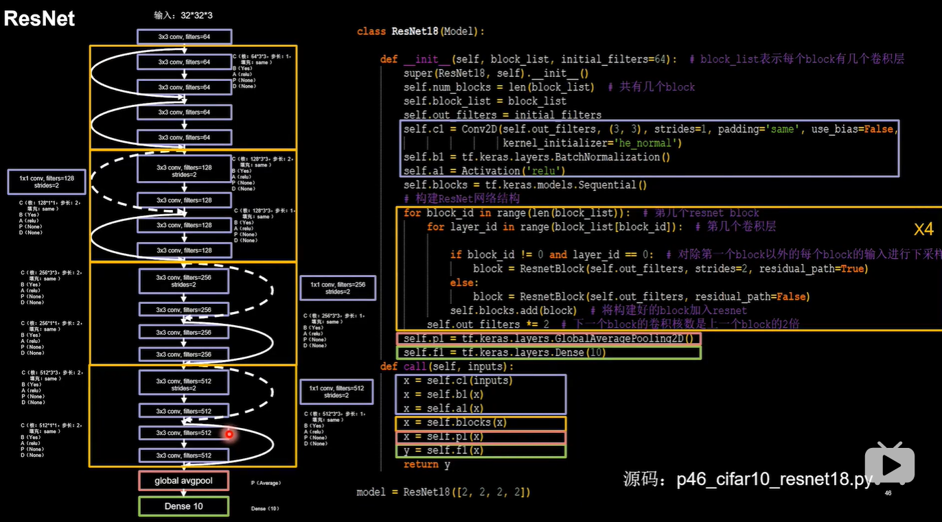 tf2.0实现LeNet、AlexNet、VGGNet、InceptionNet、ResNet训练Cifar10（5）_tf lexnet-CSDN博客