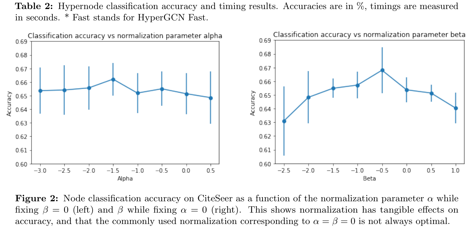 HNHN: Hypergraph Networks with Hyperedge Neurons（20-ICML）-CSDN博客