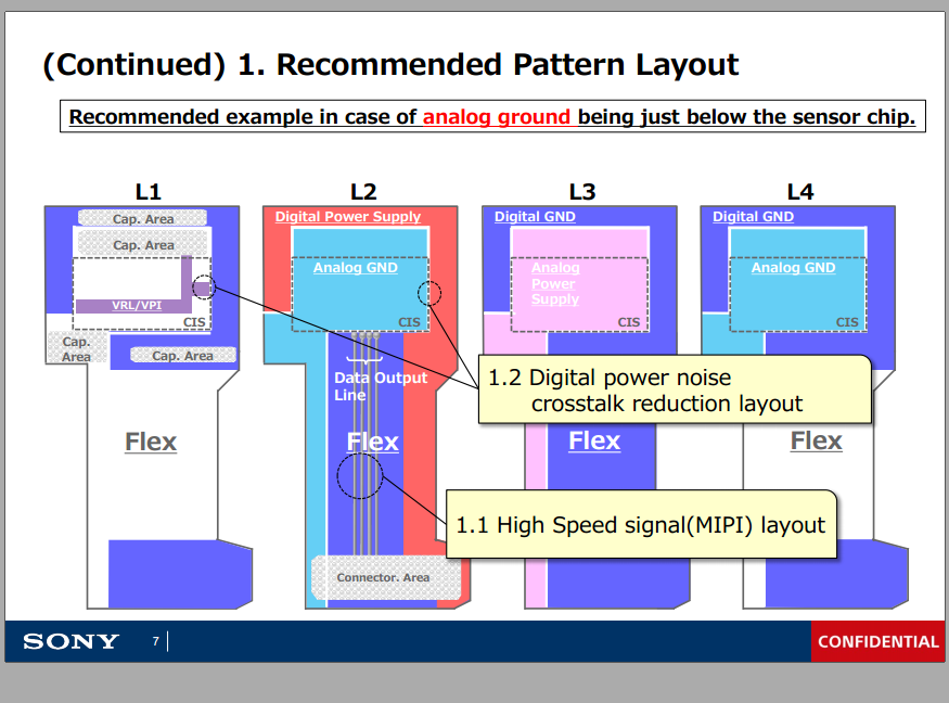 sony芯片 camera pcb layout注意事项_vrl vpi-CSDN博客