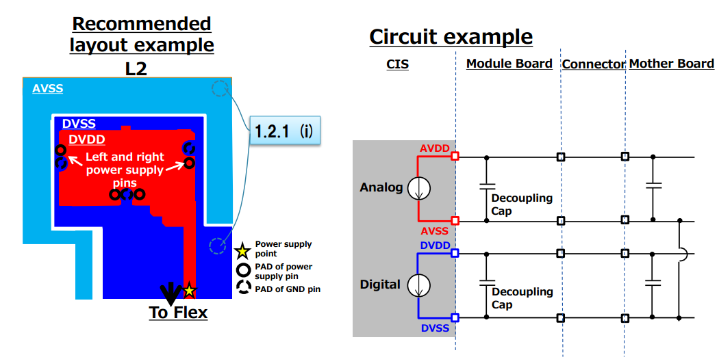 sony芯片 camera pcb layout注意事项_vrl vpi-CSDN博客