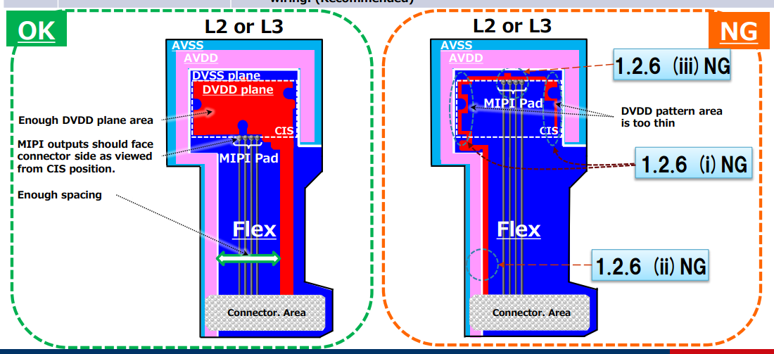 sony芯片 camera pcb layout注意事项_vrl vpi-CSDN博客