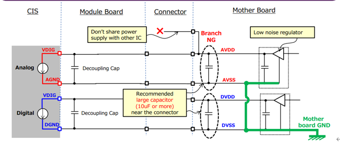 sony芯片 camera pcb layout注意事项_vrl vpi-CSDN博客