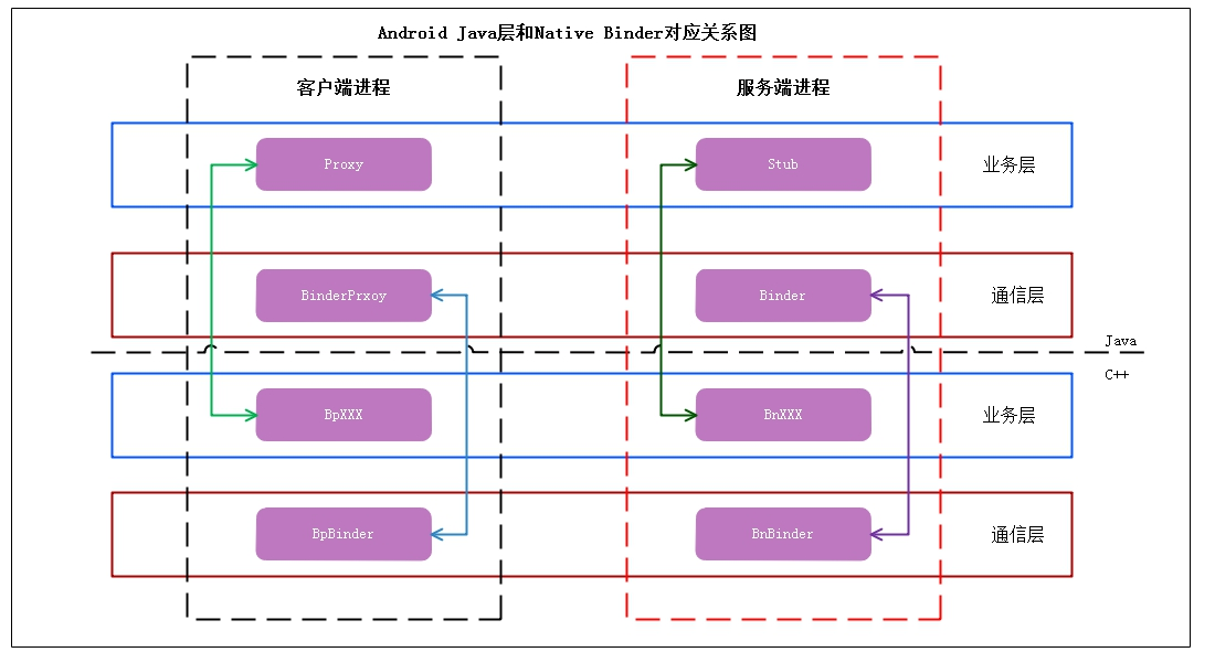 Android Binder框架实现之Framework层Binder服务注册过程源码分析_bbinder ndk-CSDN博客