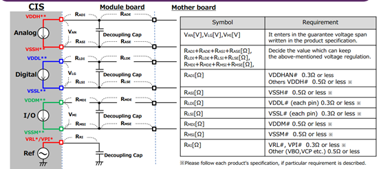 sony芯片 camera pcb layout注意事项_vrl vpi-CSDN博客