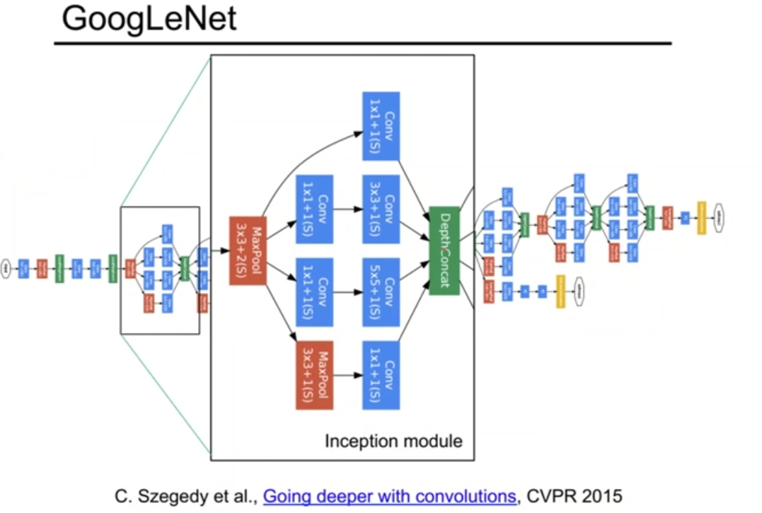 手撕代码：VGG13实战CIFAR数据集，附：卷积神经网络CNN可视化学习_vgg13 train loss图-CSDN博客