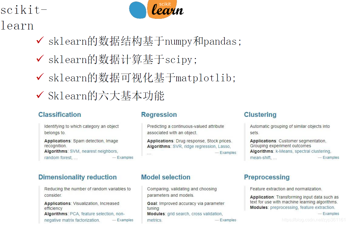 Scikit Learn 分类 回归 聚类sklearn 聚类好的结果分类 Csdn博客