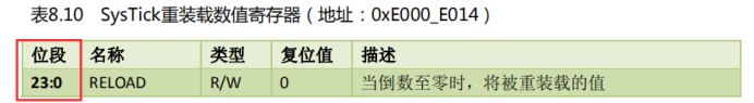 STM32F1系列-UCOSIII配置之delay_init()函数详解_stm32delay——init-CSDN博客