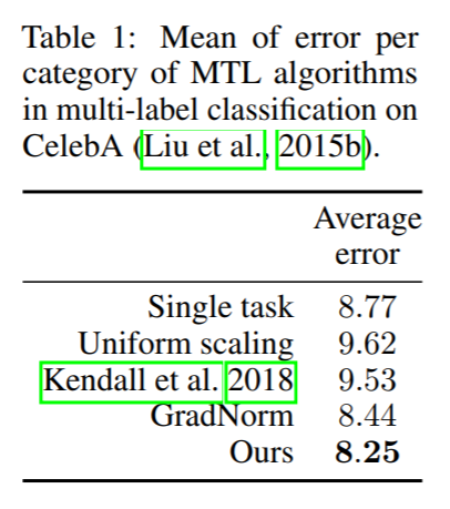精读论文：Multi-Task Learning as Multi-Objective Optimization(附翻译)-CSDN博客