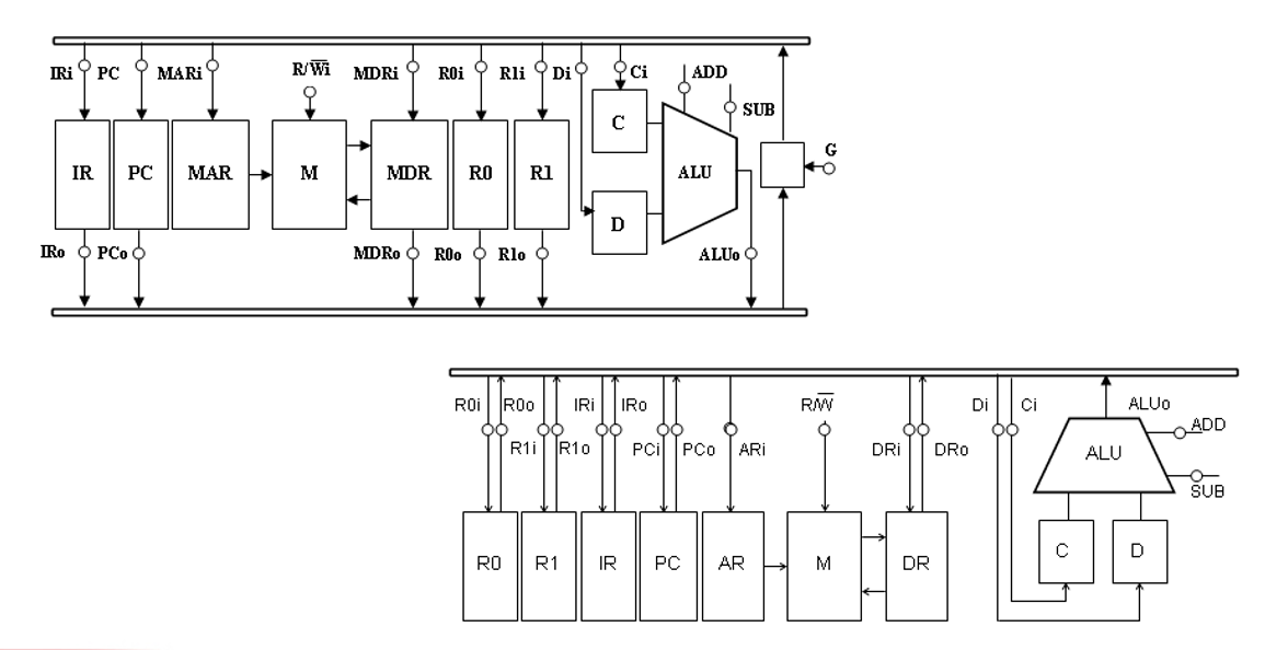 第五章 中央处理器_add r1+ (r2) ->r1 的微操作控制序列及相应的控制信号-CSDN博客