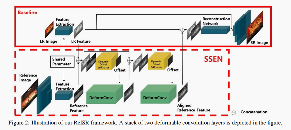 8/19 (CVPR2020) Robust Reference-based Super-Resolution with Similarity-Aware Deformable ...