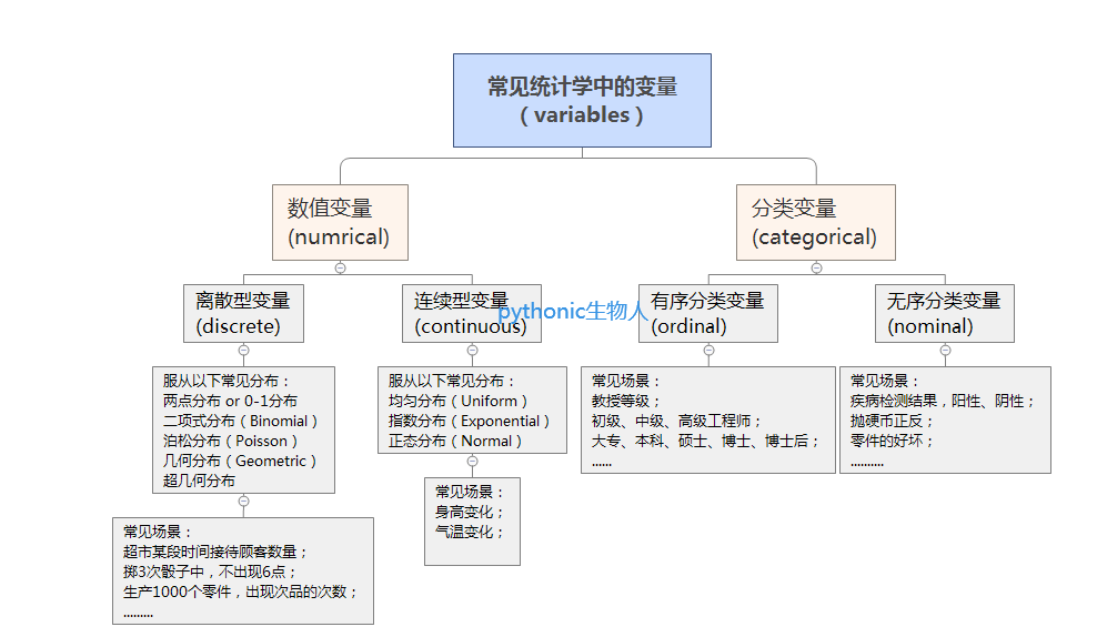 皮尔逊pearson斯皮尔曼spearman肯德尔等级kendallta三个系数的使用场景皮尔逊和斯皮尔曼都相关的情况下用哪个 Csdn博客 