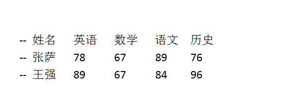 Sql中的行列转置sql转置 Csdn博客 