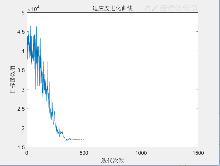 模拟退火算法解决起点固定的tsp问题（matlab） Csdn博客 
