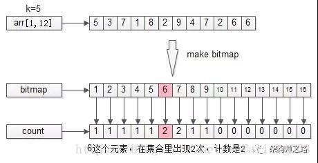 TOP-K问题（清晰，巨全）_topk问题-CSDN博客