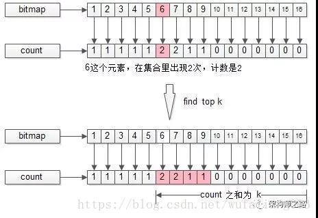 TOP-K问题（清晰，巨全）_topk问题-CSDN博客