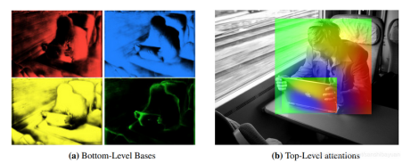 BlendMask知识点记录-CSDN博客