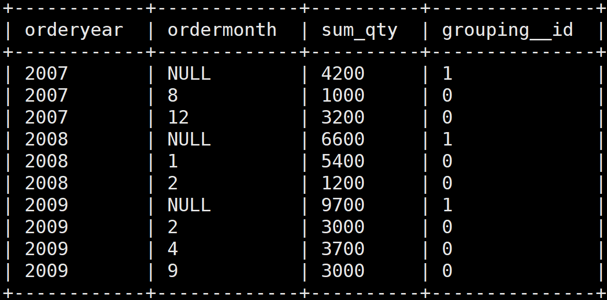 grouping sets函数-CSDN博客