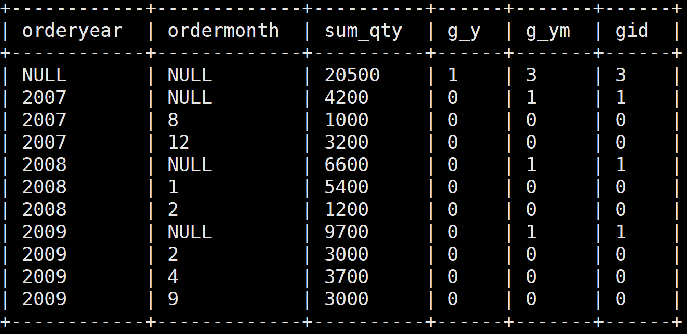 grouping sets函数-CSDN博客