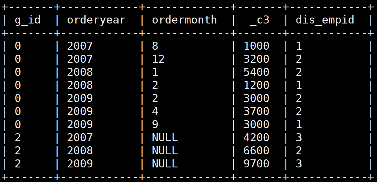 grouping sets函数-CSDN博客