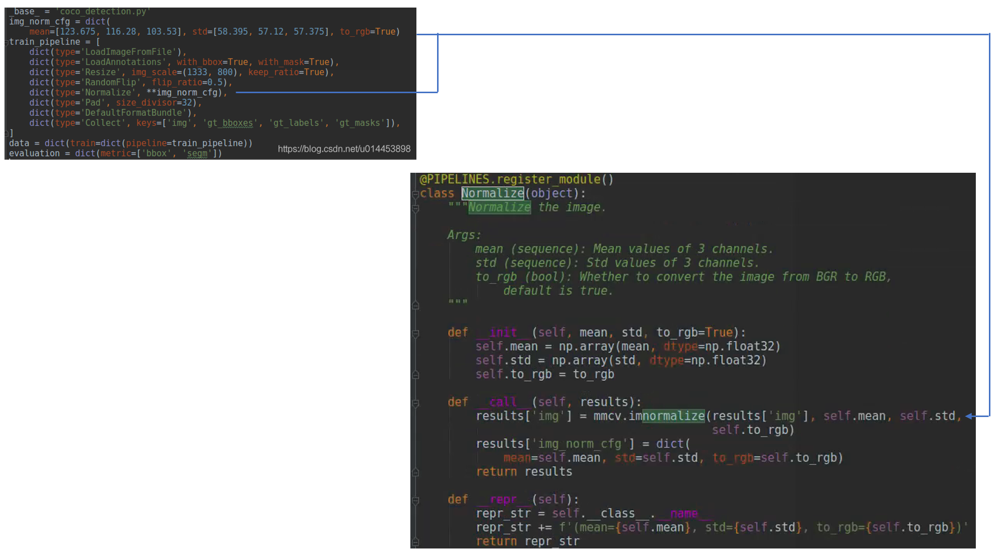 商汤开源目标检测工具箱mmdetection代码详解（三）----------mmdetection数据的输入、处理过程_mmdetection载入数据-CSDN博客