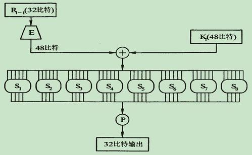 DES算法S盒学习-CSDN博客