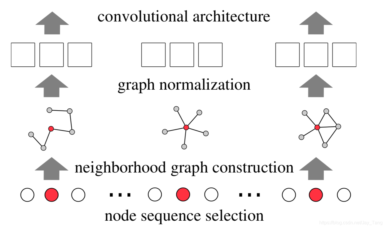 Graph Convolutional Neural Network Spatial Convolution Liyan Tang