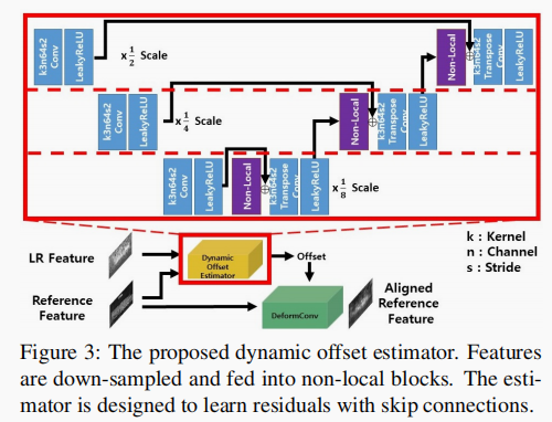 8/19 (CVPR2020) Robust Reference-based Super-Resolution with Similarity ...