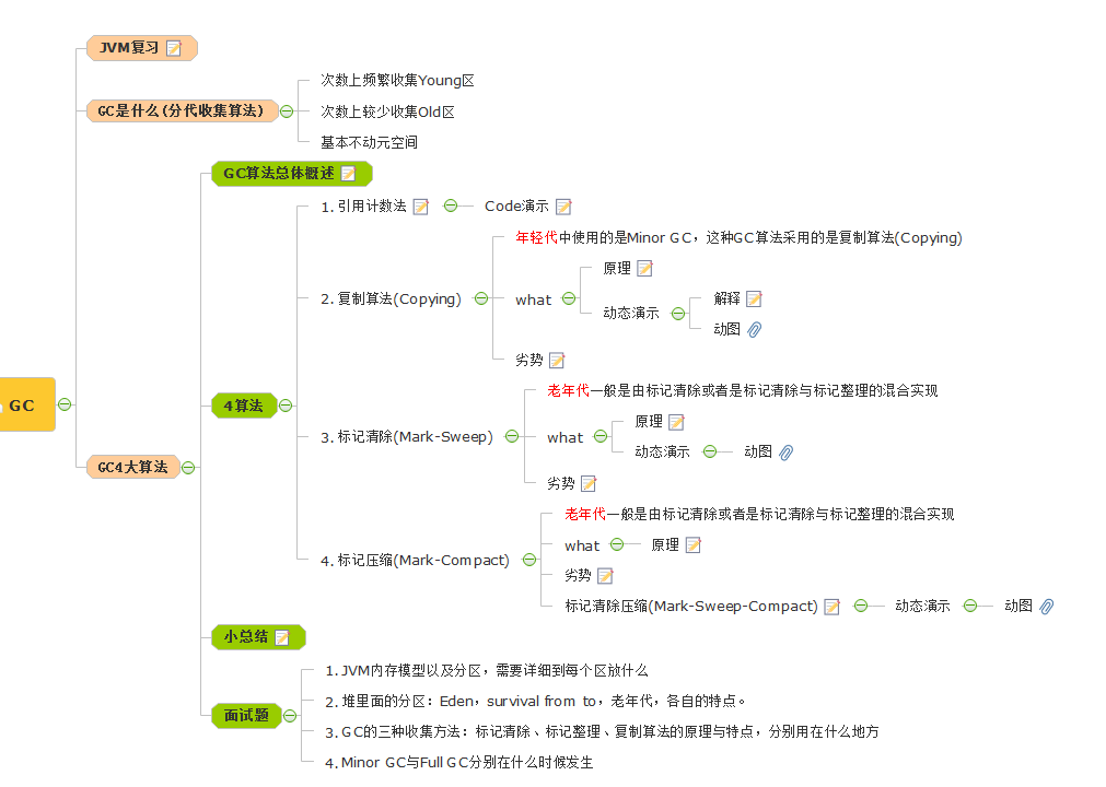 深入理解Java虚拟机（内存模型、类加载、垃圾回收、触发初始化、垃圾断定） JVM minor GC、FULL GC,G1、CMS、UseParallelGC_useparallelgc ...
