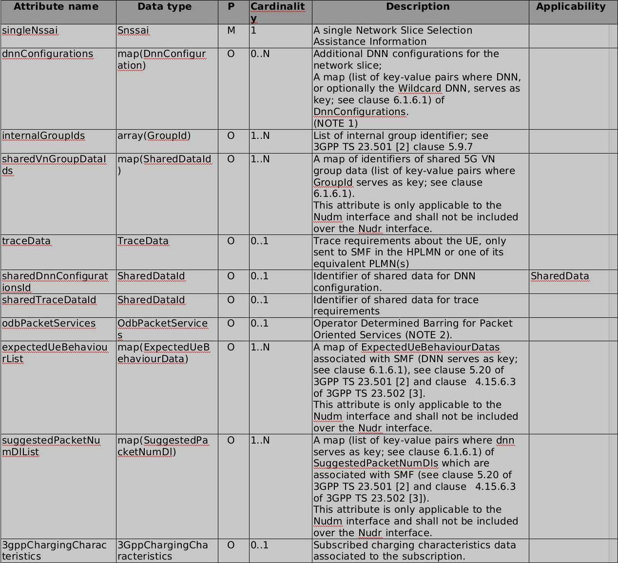 【5G核心网】5GC核心网之网元UDM_zhonglinzhang-CSDN博客_5gc核心网接口
