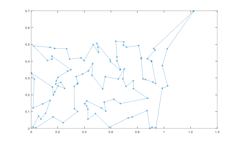 数学建模之模拟退火算法含matlab代码matlab模拟退火算法代码 Csdn博客