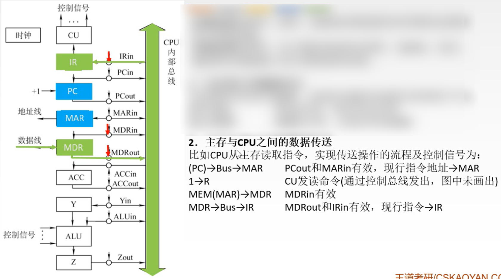 组原5_数据通路（CPU 内部单总线方式）-CSDN博客