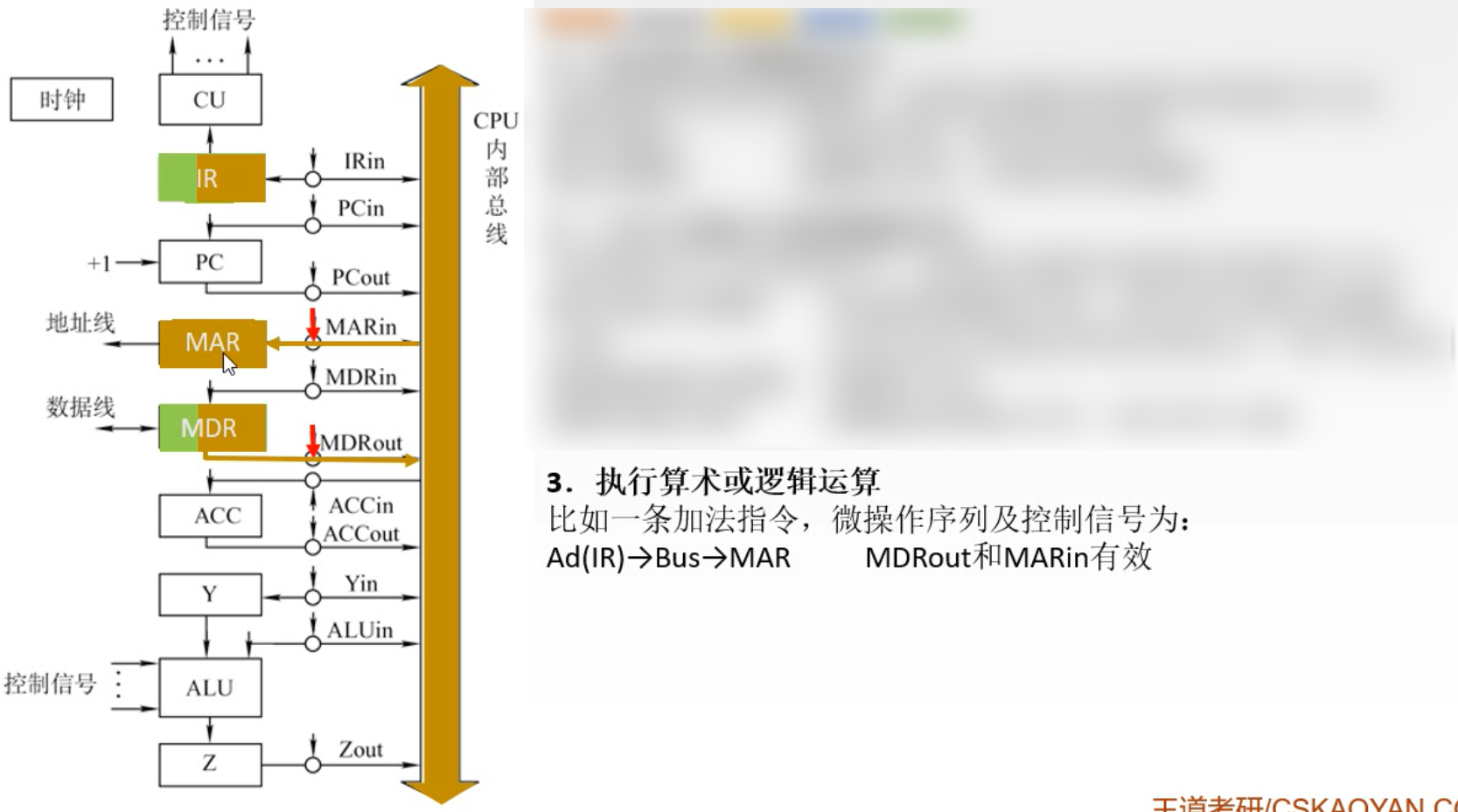 组原5_数据通路（CPU 内部单总线方式）-CSDN博客