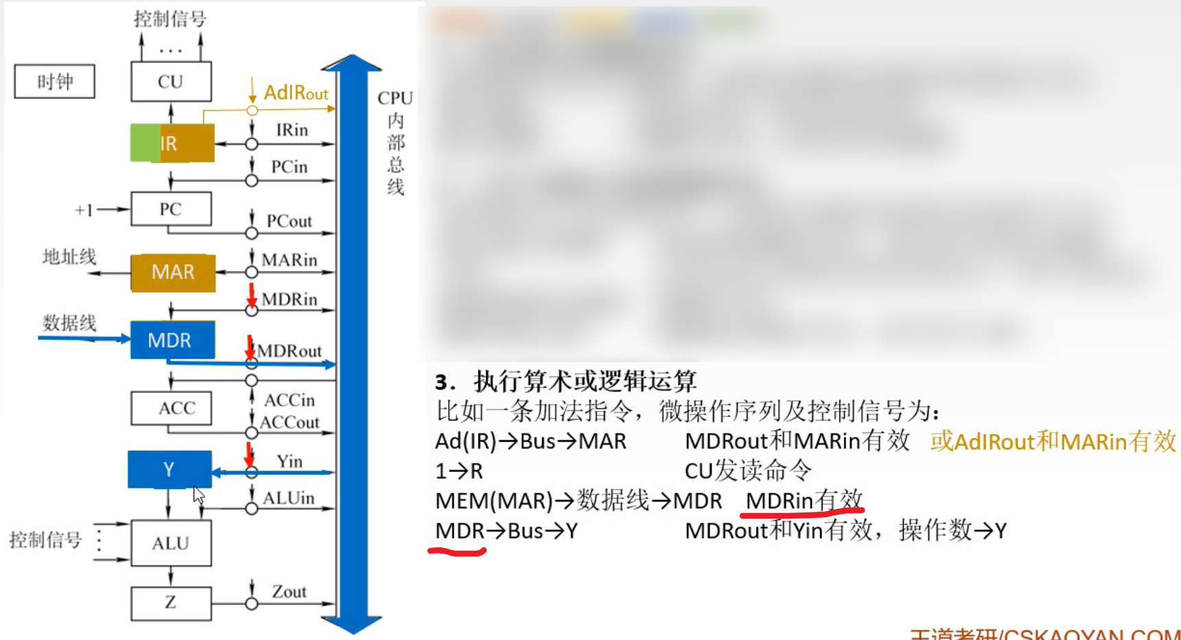 组原5_数据通路（CPU 内部单总线方式）_CS_Mr M的博客-CSDN博客_单总线数据通路