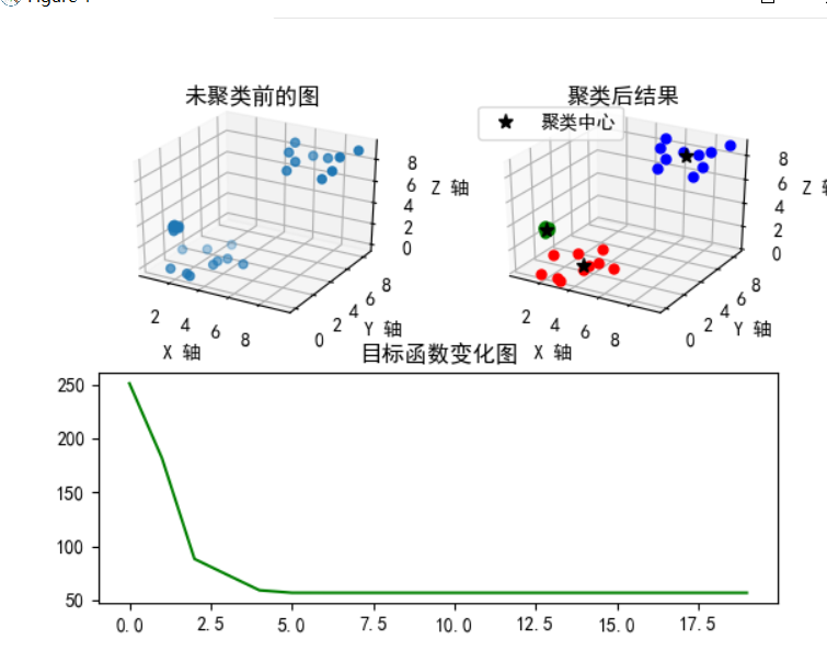 模糊c均值聚类（fcm）算法介绍及其python实现fcm算法python Csdn博客 7184