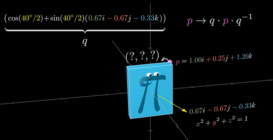 旋转矩阵、欧拉角、四元数及四元数插值_eigen slerp-CSDN博客