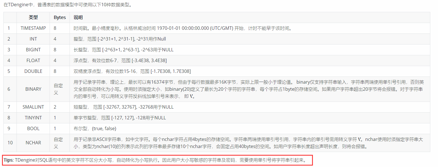 TDengine时序数据库第一篇——基本介绍及安装_tdesign数据库-CSDN博客
