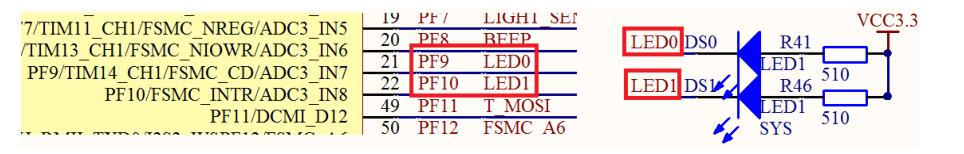 【STM32】GPIO之LED_stm32 gpio口与led-CSDN博客