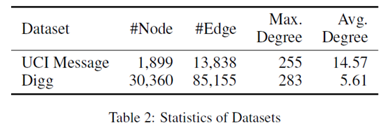 论文笔记-AddGraph: Anomaly Detection in Dynamic Graph Using Attention-based ...