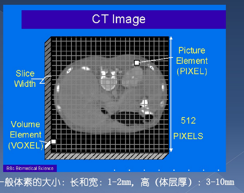 XCT原理-CSDN博客
