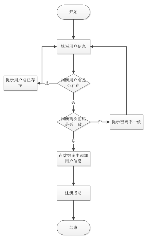 Javaphpnetpython物流信息管理系统设计物流管理系统数据流图 Csdn博客 