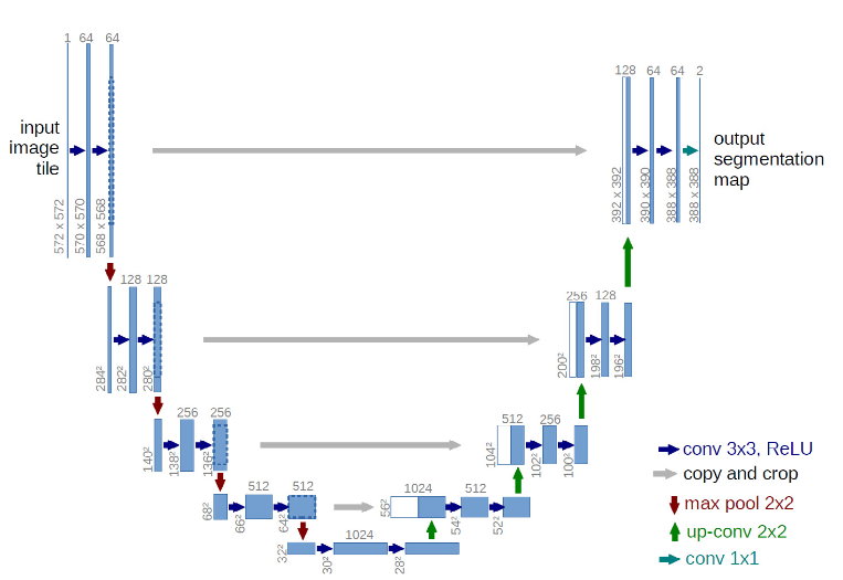 U-Net_wave-u-net-CSDN博客