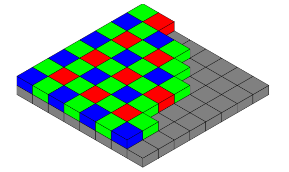 图像传感器阵列_rccc cfa-CSDN博客